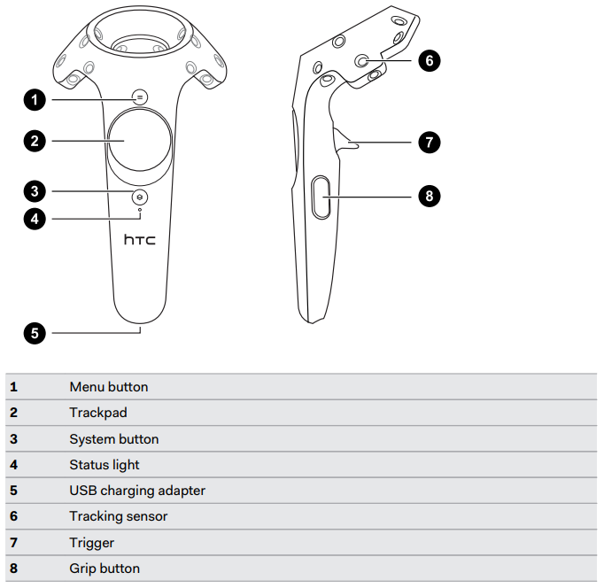 Conectando Arduino y Unity haciendo uso del Tracker de las HTC VIVE | Sensorización