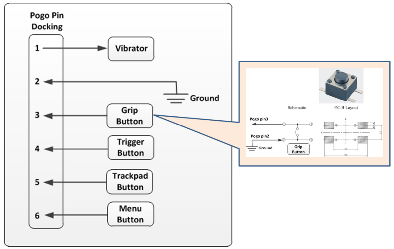Conectando Arduino y Unity haciendo uso del Tracker de las HTC VIVE | Sensorización